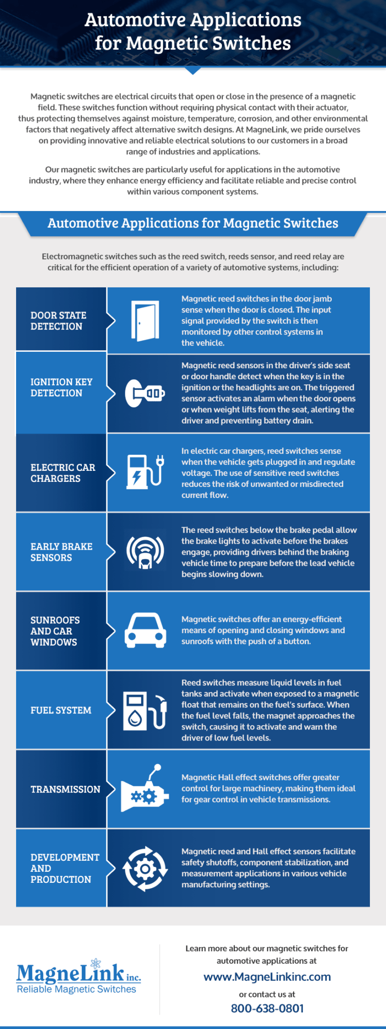 Automotive Applications for Magnetic Switches | MagneLink, Inc.