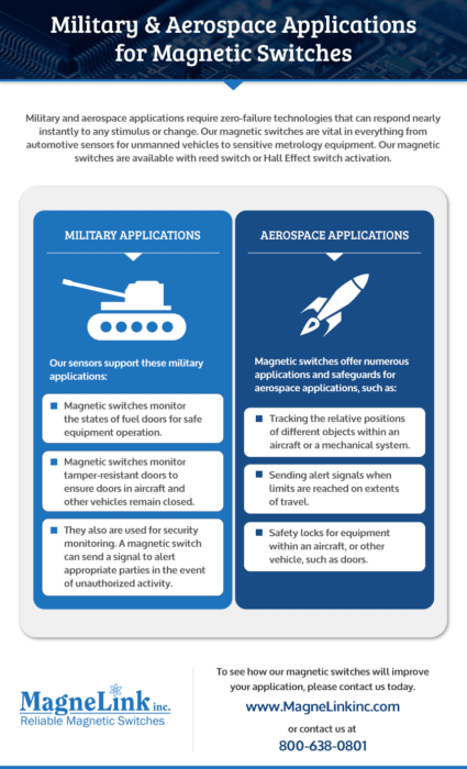 Military & Aerospace Applications for Magnetic Switches | MagneLink, Inc.