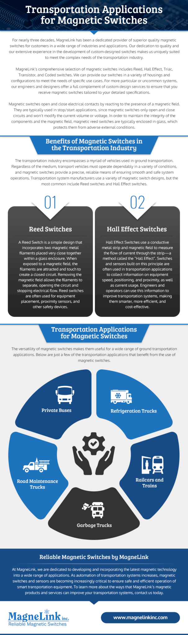 Transportation Applications for Magnetic Switches | Magnelink Inc.